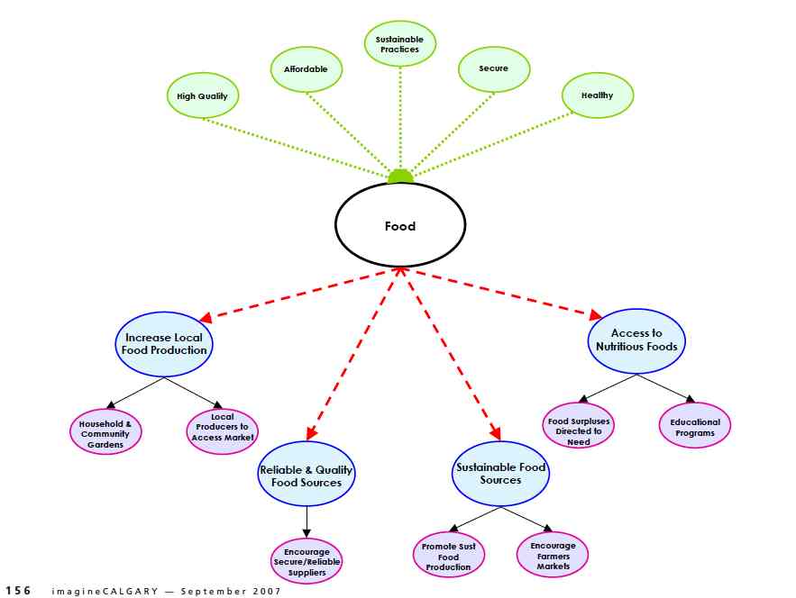 Paulinate : Paulin8: iC: imagineCalgary: Every single mention of the ...