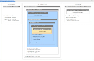 GEF3D Development Blog: A Graphical Editor for the GMF Mapping Model