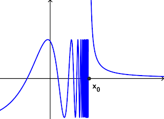 Continuity: Types of Discontinuities.
