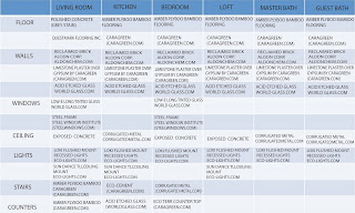 MiChElLe'S bLoG: layout for the enitre complex, apartment and ff&e schedule