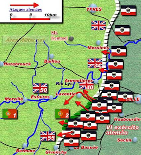 Cromos da História: Batalha de La Lys