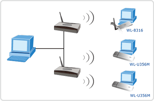 IN-4-MATICA: REDES MAN