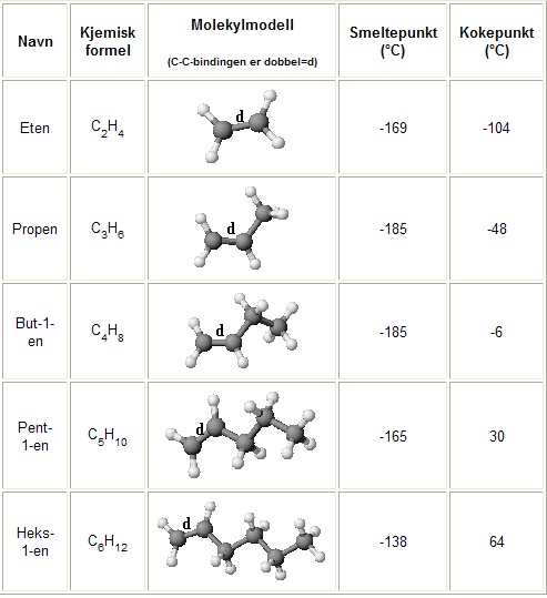 Bedriftsblogg Øystein Skjelbred@KSM: Kjemi