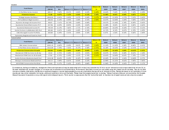 Primerica Protocol: PRIMERICA PEER GROUP ANALYSIS