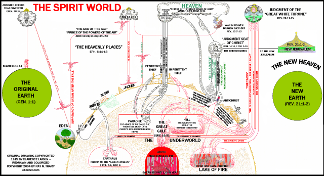 TheoPhantasmagoria: The Spirit World