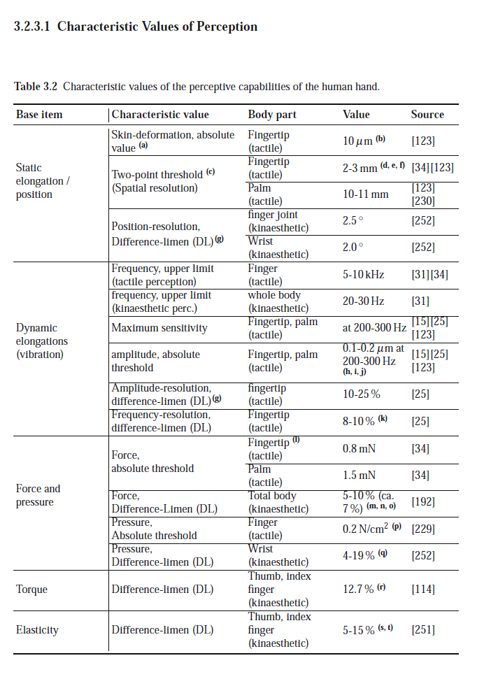 edbhok: Biological Basics of Haptic Perception