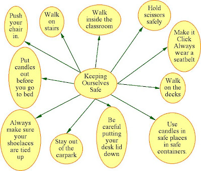 Room2@Brightwater School Nelson New Zealand 2020: Keeping Ourselves Safe