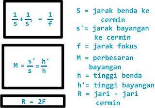:: Study@Blog ::: CERMIN