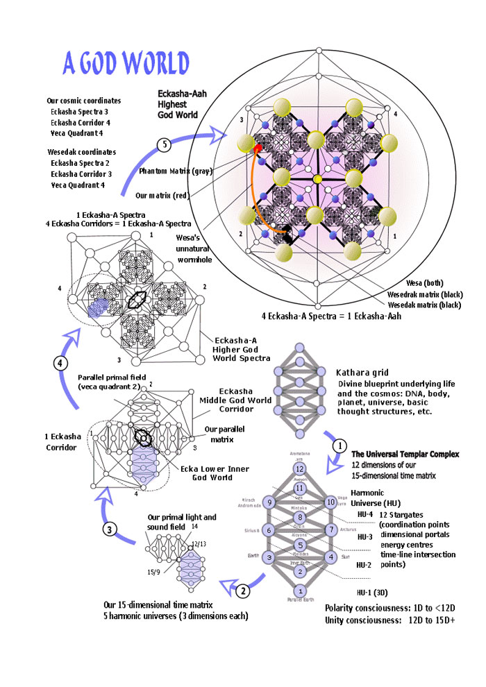 Portal Estelar 2012: LOS MUNDOS DE DIOS