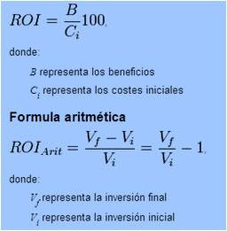 PanamaW: ¿Cómo Calcular el Retorno de Inversión?