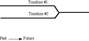 Get-a-Life Boy's LSH Blog: Timelines: Divergent, Parallel, and Otherwise