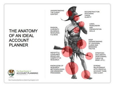 The Heart of an Account Planner