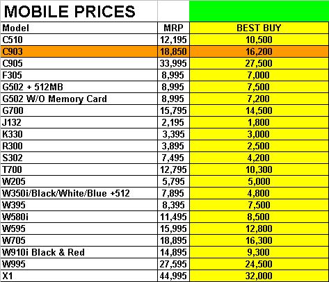 List Mobiles Price