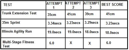 BTec Sport Blog: Unit 1;- Fitness Training & Testing..