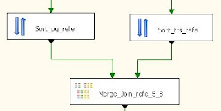 De programacion y otros demonios: SSIS - Paso a Paso Ejecutar query MDX ...