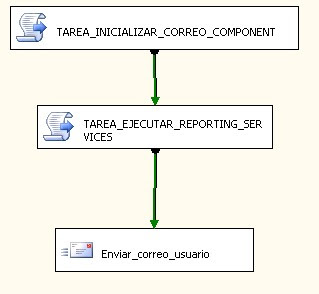 De programacion y otros demonios: SSIS - Paso a paso como ejecutar un ...