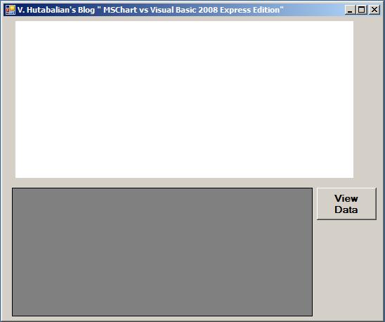 V. Hutabalian: MSChart vs Visual Basic 2008 Express Edition
