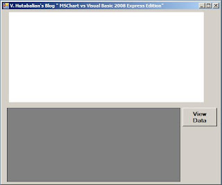 V. Hutabalian: MSChart vs Visual Basic 2008 Express Edition