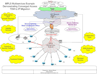 NGN IP Technologies: Converged IP Network and Services Example