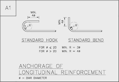 HK RC Typical Details