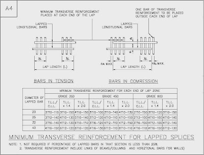 HK RC Typical Details: A4. Minimum Transverse Reinforcement for Lapped ...