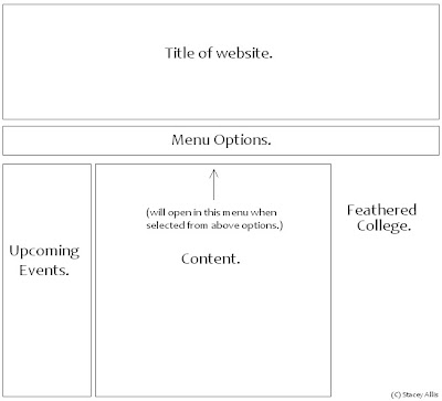 A2 Media Studies.: ANCILLARY TASKS; website draft ideas.