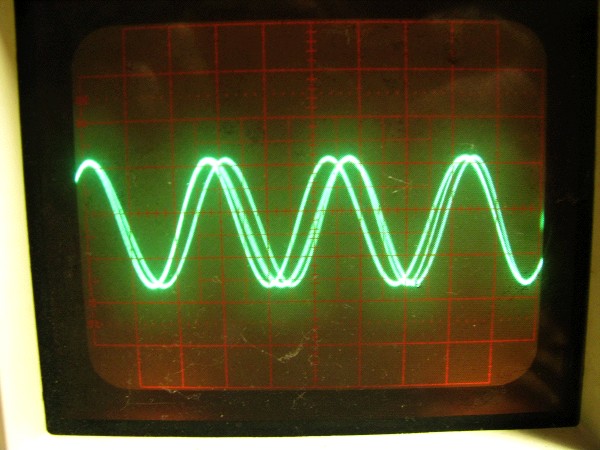 Sequence 15: Function Generators