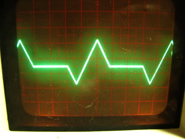 Sequence 15: Function Generators