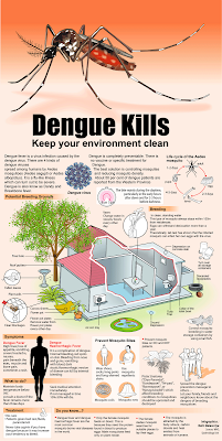 Hot Topics: Prevent Dengue - Keep your environment clean