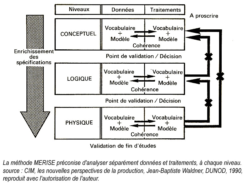 La volonté d'agir, la force de réussir: C'est quoi Merise?question ...