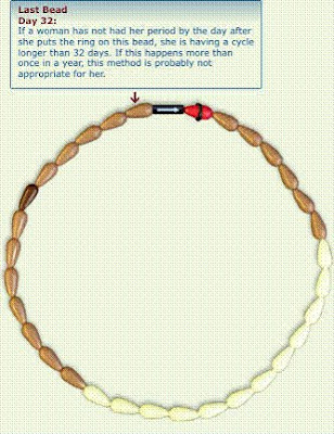 Natural Birth Control Mathod: Cycle Beads Method