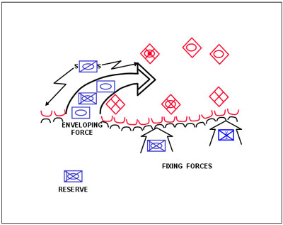 Graphic Firing Table: Decisive Battles: Bunker Hill 1775