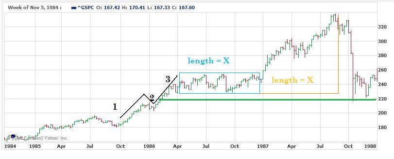 Fractals and Our Fates II (George Rahal) – Slope of Hope with Tim Knight