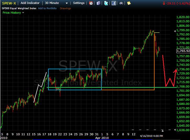 Fractals and Our Fates II (George Rahal) – Slope of Hope with Tim Knight
