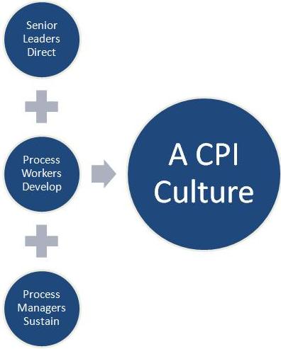 Lean Leaders Blog- "THE" Voice of Lean Leadership: Developing a ...