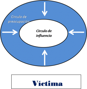 FORUM PSICOLOGOS: "El aparente confort de la derrota"