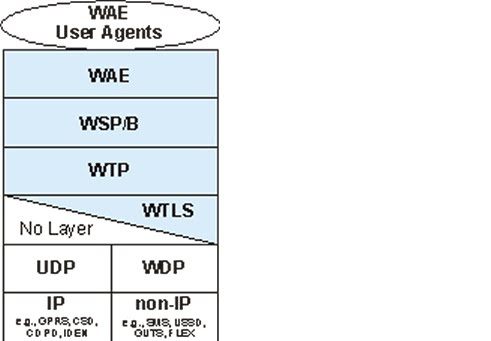 Doeacc mantra: Data communi_Network Tech_Web services/Design