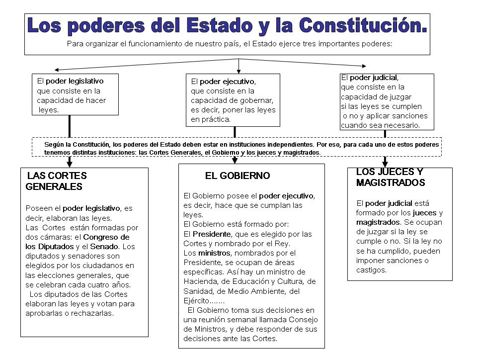 EL BLOG A RAYAS: DÍA 6 DE DICIEMBRE: DÍA DE LA CONSTITUCIÓN