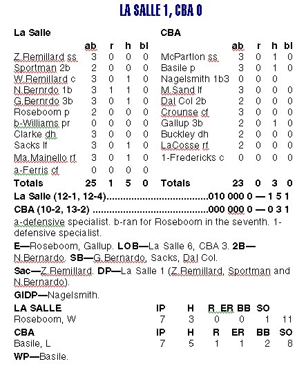 The Record Blogs: Off the Record: Brothers beat CBA; La Salle wins Big ...