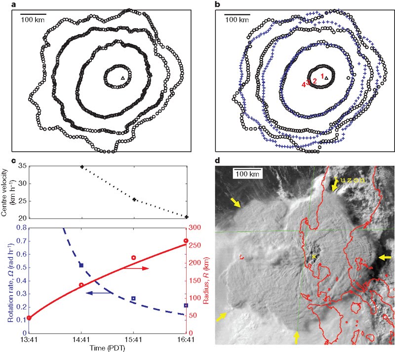 Geology in Motion: Volcanic Mesocyclones and Lightning