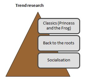 Echo - Creative minds minding your business...: Roothart Brand Analysis
