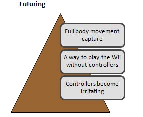 Echo - Creative minds minding your business...: Futuring + other methods