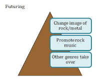Echo - Creative minds minding your business...: Futuring + other methods