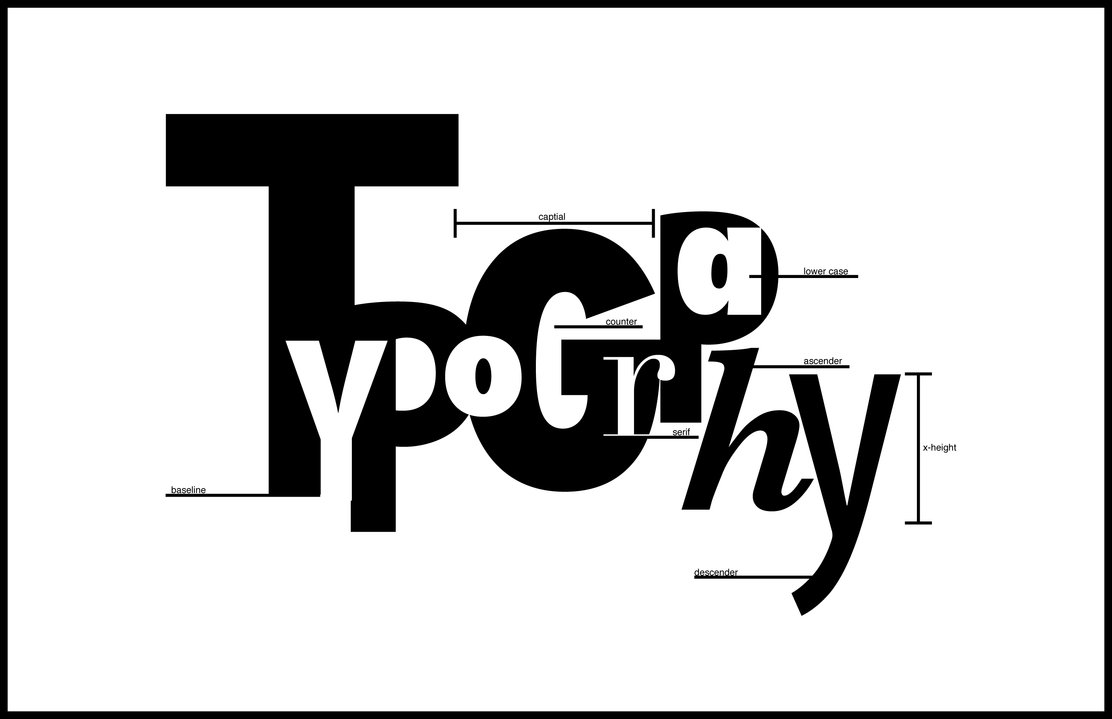 Fataldesign: Typografie