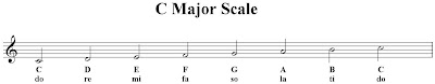 My Music Education: Grade 6: C Major Scale