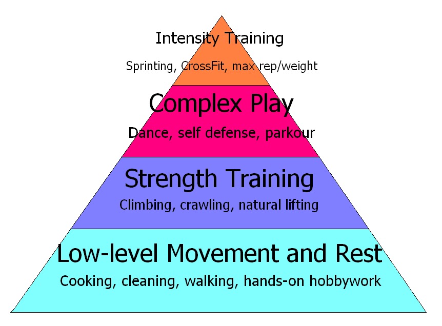 Paleo Playbook Play Based Exercise