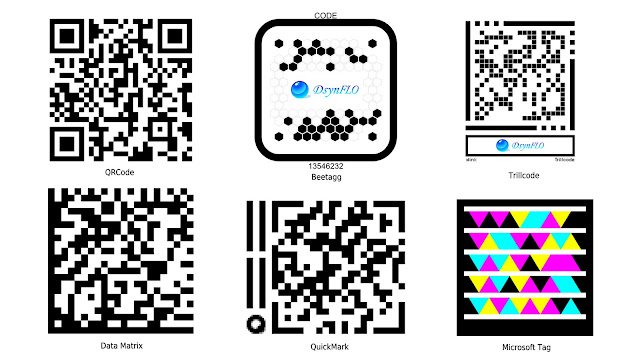 2D Barcodes: From Data Matrix to QR Code | DsynFLO
