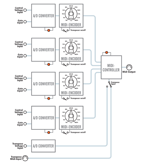 MATRIXSYNTH: Moon Modular 552 Voltage to Midi Converter