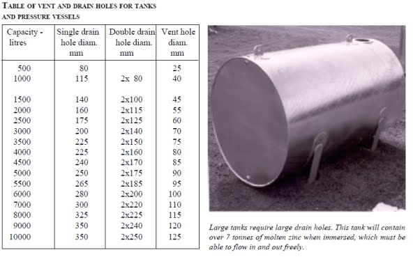 VENTING AND DRAINING - HOW TO GET THE HOLE SIZE RIGHT ~ HOT DIP GALVANIZING