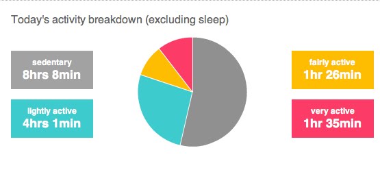 inside workplace wellness: Get Fit with Fitbit